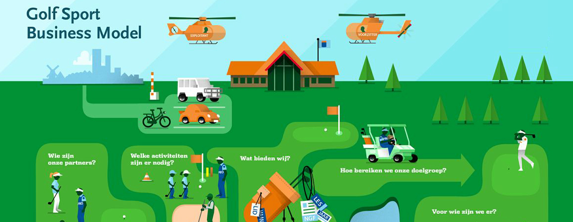 Een vertaling van een traditioneel businessmodel naar een model voor je ...